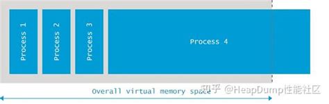 Java lang OutOfMemoryErrorKill process or sacrifice child详解 知乎