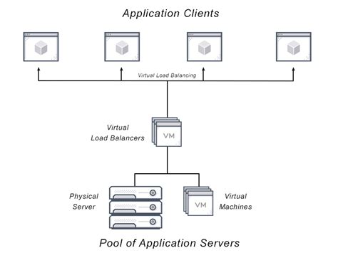 how f5 load balancer works xaserrank