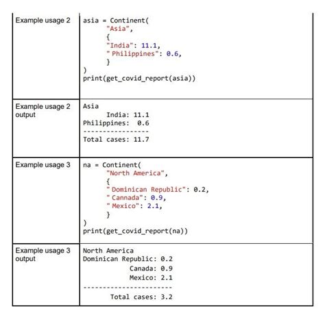 Solved Q6 Write The Following Function Function Name