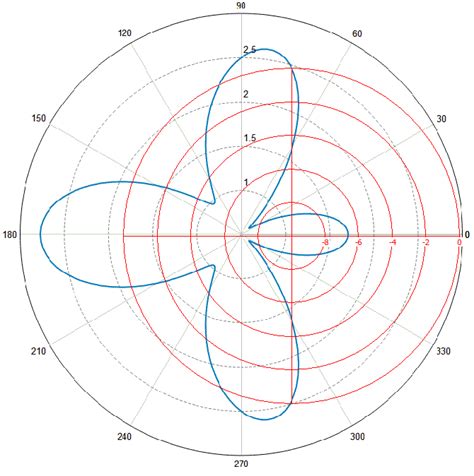 Step 1 Loading The Background Bitmap