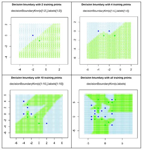 Rs Favorite Nearest Neighbors ProgrammingR