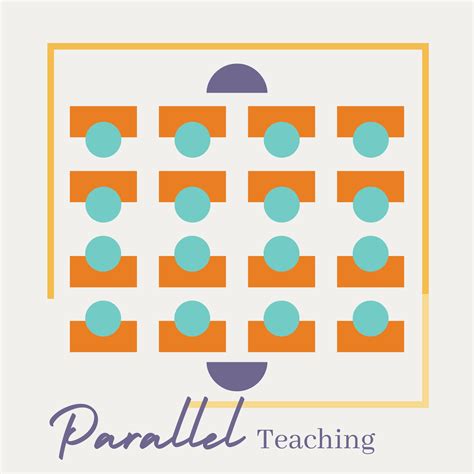 Effective Models Of Collaborative Teaching Stetson And Associates Inc