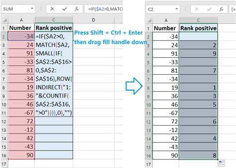 How To Rank Positive And Negative Numbers Separately In Excel