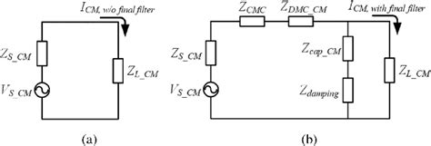 Figure 26 From Systematic Common Mode Filter Design For Inverter Driven Motor System Based On In