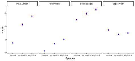 Using Aggregate With Ggplot Tidyverse Posit Community