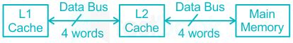Solved When There Is A Miss In Both L Cache And L Cache First A