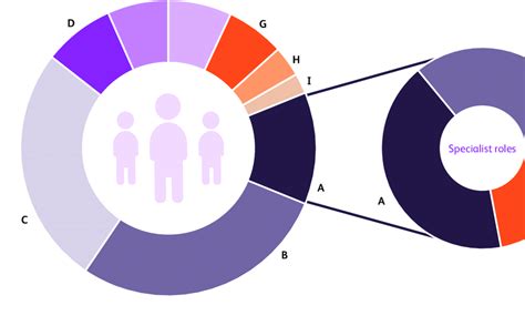Galleries Roles In Which Skills Gaps Are Present Download Scientific Diagram