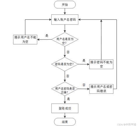 计算机毕业设计springboot高校社团管理系统 Springboot大学社团活动管理系统 Springboot高校学生组织管理平台i社团