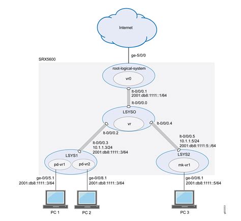 Ipv6 For Logical Systems Junos Os Juniper Networks