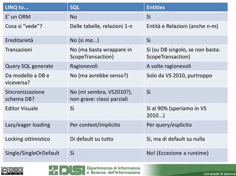 Linq Entities Framework And Orms Ppt