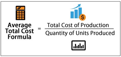 AVERAGE COST Thailand MonsoonSIM Content By P3Y Academy
