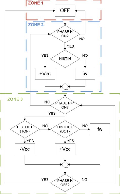 state machine flow chart finite state machine flowchart download