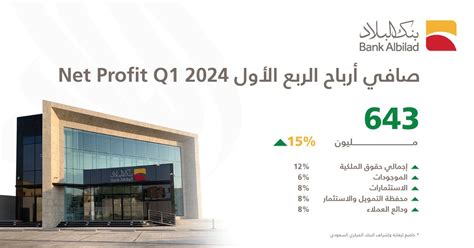 بنك البلاد Bank Albilad على Linkedin بنكالبلاد مصرفيةيرتاحلهاالبال