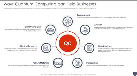 Ways Quantum Computing Can Help Businesses Ppt Infographics Portrait Pdf