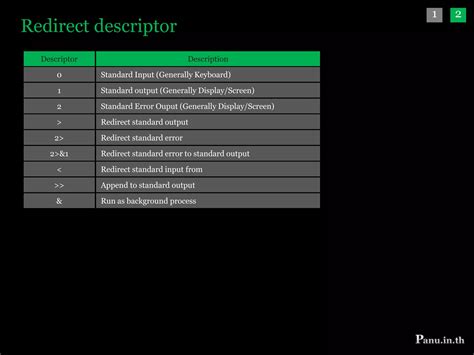 Redirection Of Output And Input In Unixlinux Ppt