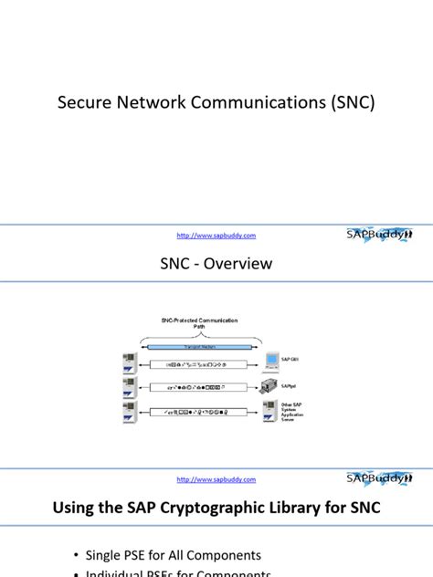 15 Secure Network Communications Snc Pdf