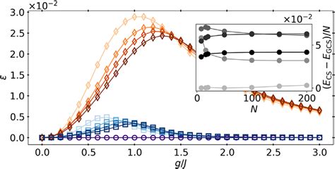 Average Error In Energy Density ε ¼ Δe W As A Function Of The Download Scientific Diagram