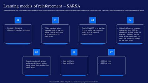 Reinforcement Learning Techniques And Applications Learning Models Of