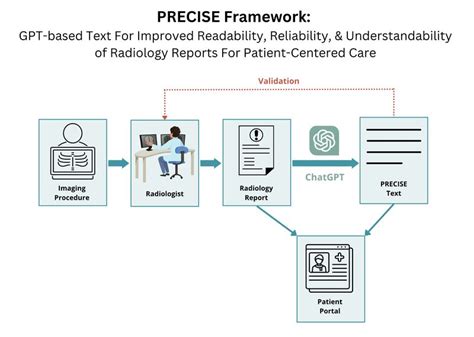 Satvik Tripathi On Linkedin Gpt Radiology Radiologyinnovation Patientcare Ai