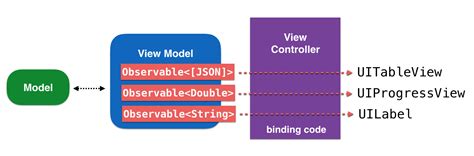 Rxswift Reactive Programming With Swift Chapter 1 Hello Rxswift