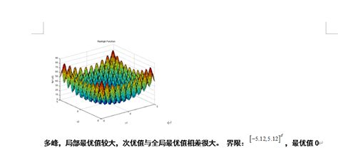 cec2017基础函数说明python版本 python cec2017 the way inf的博客 csdn博客