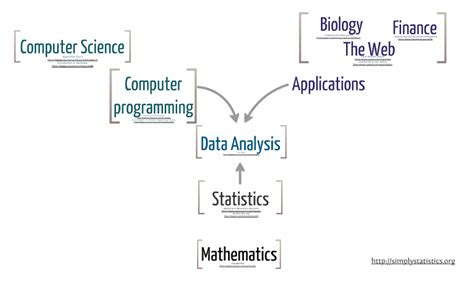 Digitheads Lab Notebook Data Analysis Class
