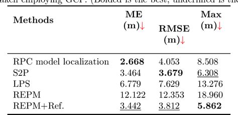 table 3 from refined equivalent pinhole model for large scale 3d