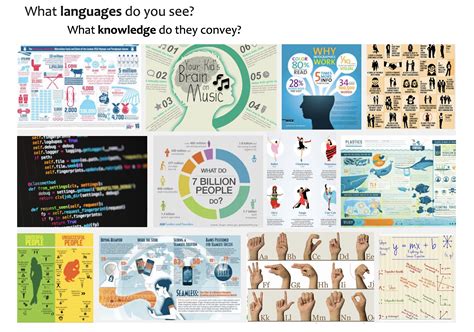 Knowledge And Language Theory Of Knowledge Wab Learns At Western