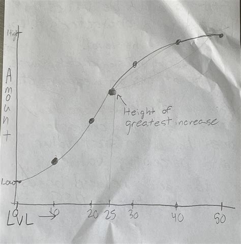 Algebraic Equation Based On Graph Raskmath Algebraic Equation Based On Graph Raskmath