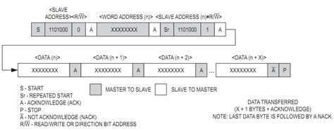 ds3231最高精度时钟模块，iic，c51 8051单片机i2c 测试程序 【开源】 csdn博客