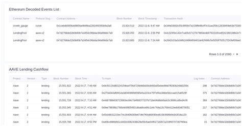 Ethereum Decode Event · Dashboard · Footprint Analytics Web3 Data Solution Provider With Ai