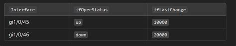 table with multiple queries result on same row table panel grafana