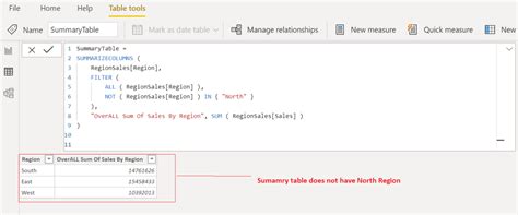 Summarizecolumns Functon Dax Sql Bi Tutorials