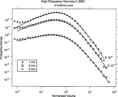 empirical distributions points and q exponential like curves solid