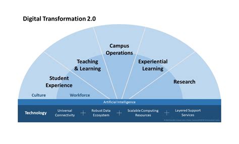 Prof Adam M On Linkedin Area Where Ai Will Play A Critical Role In