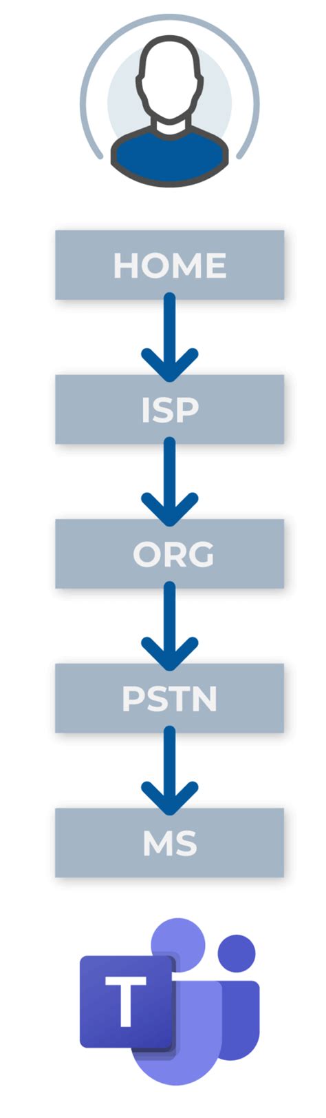 Microsoft Teams Call Quality Issues Martello Technologies