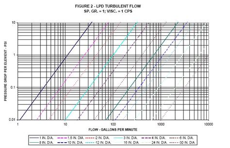 Process Intensification 2 Static Mixers
