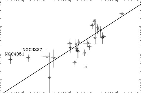 The Blr Size R Blr Versus The Luminosity Of Mgii Emission Line λ