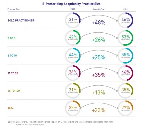 3 Surescripts 27438 Dd Eprescribingquality Flickr