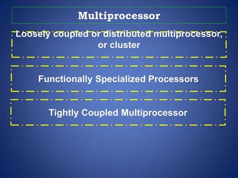 Cs 23 Operating System Design Principlesmultiprocessor And Real Time