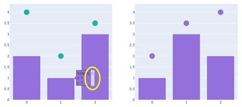 Python Plotly Trace Name Appears Outside Of HoverInfo Stack Overflow