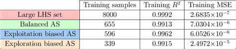 Table 1 From Efficient Training Of Artificial Neural Network Surrogates For A Collisional
