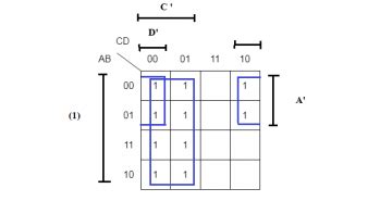 Variable K Map Notesformsc