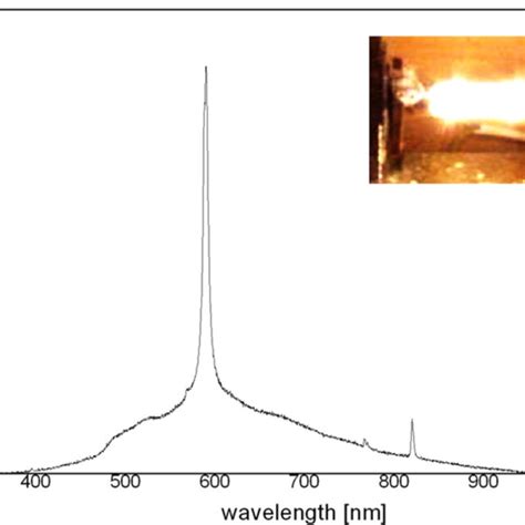 The Emission Spectrum Of Sodium Silica Gel Under Ac Excitation An