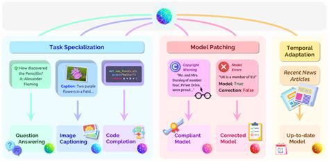 DeepSeek开启AI联动与模型微调的无限可能 技术栈