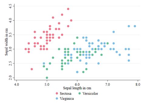 Styling Scatterplots Lost