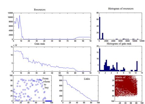 A Slow Joining P01 Download Scientific Diagram