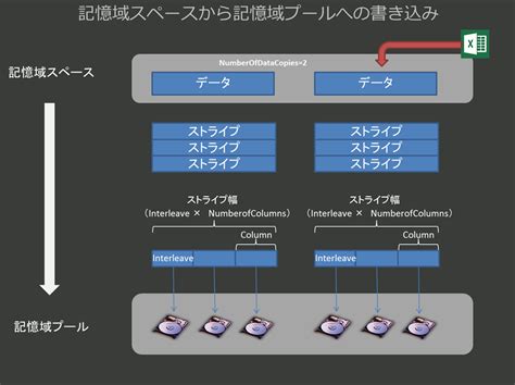 記憶域スペースに関する理解を深める（パラメーター設定と振る舞い）：（2） 薩摩藩中仙道蕨宿別邸