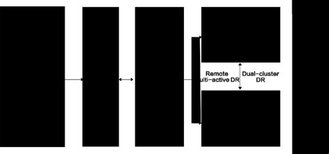 gaussdb an enterprise grade distributed relational database huawei cloud