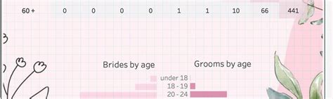 Dobrin Stoilov On Linkedin Tableau Tip